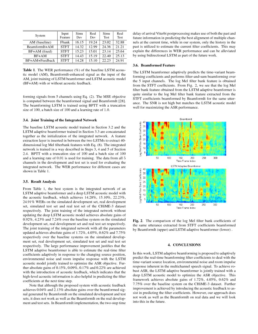Deep Long Short-Term Memory Adaptive Beamforming Networks For ...