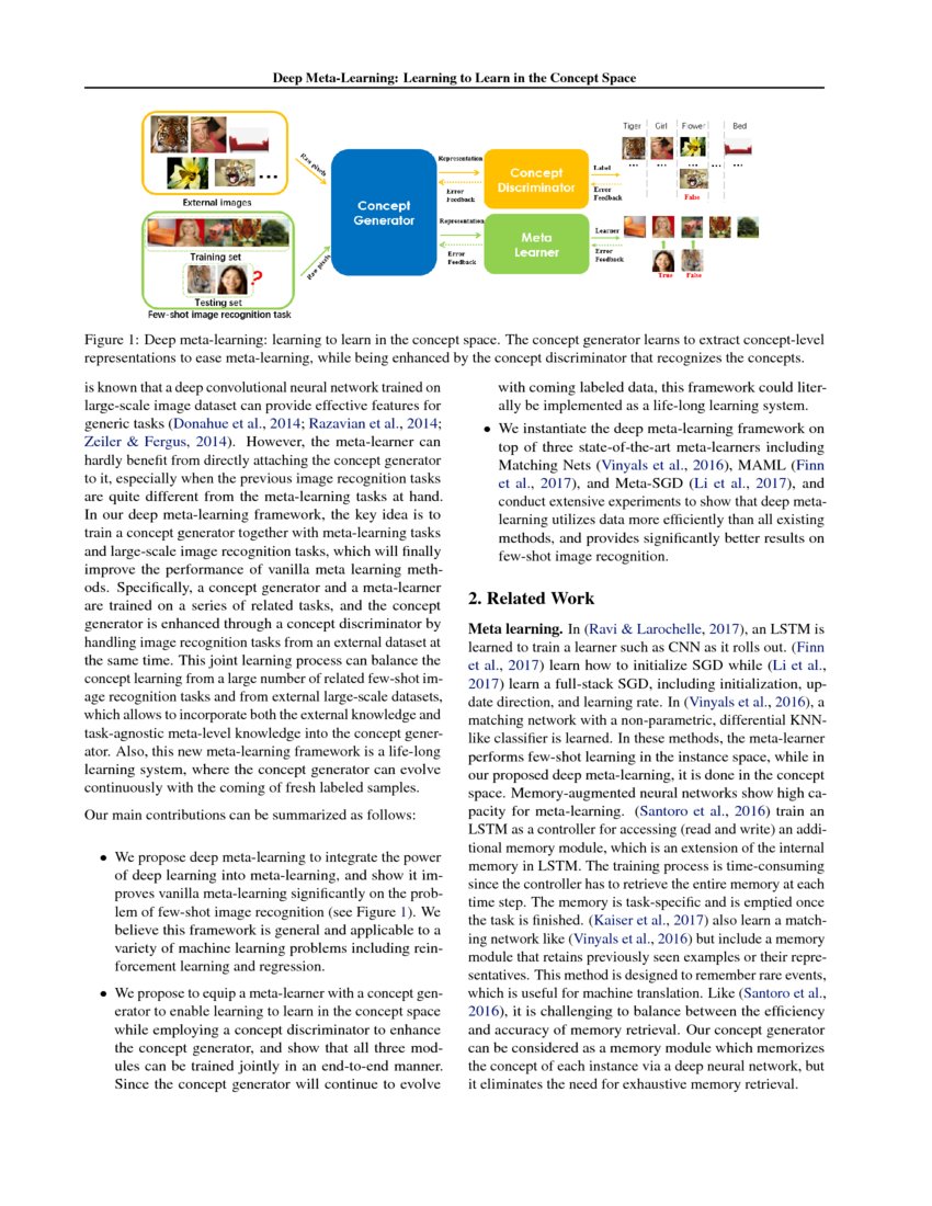 Deep Meta-Learning: Learning to Learn in the Concept Space | DeepAI