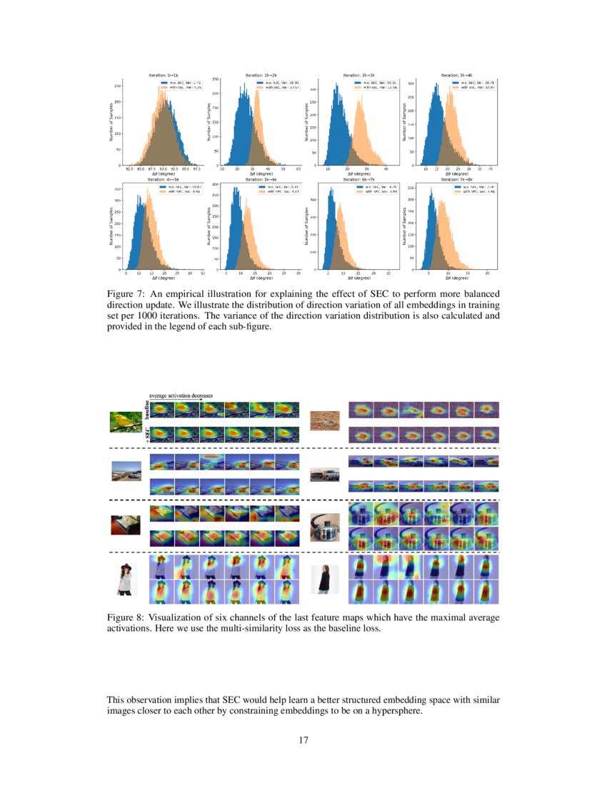 Deep Metric Learning with Spherical Embedding | DeepAI
