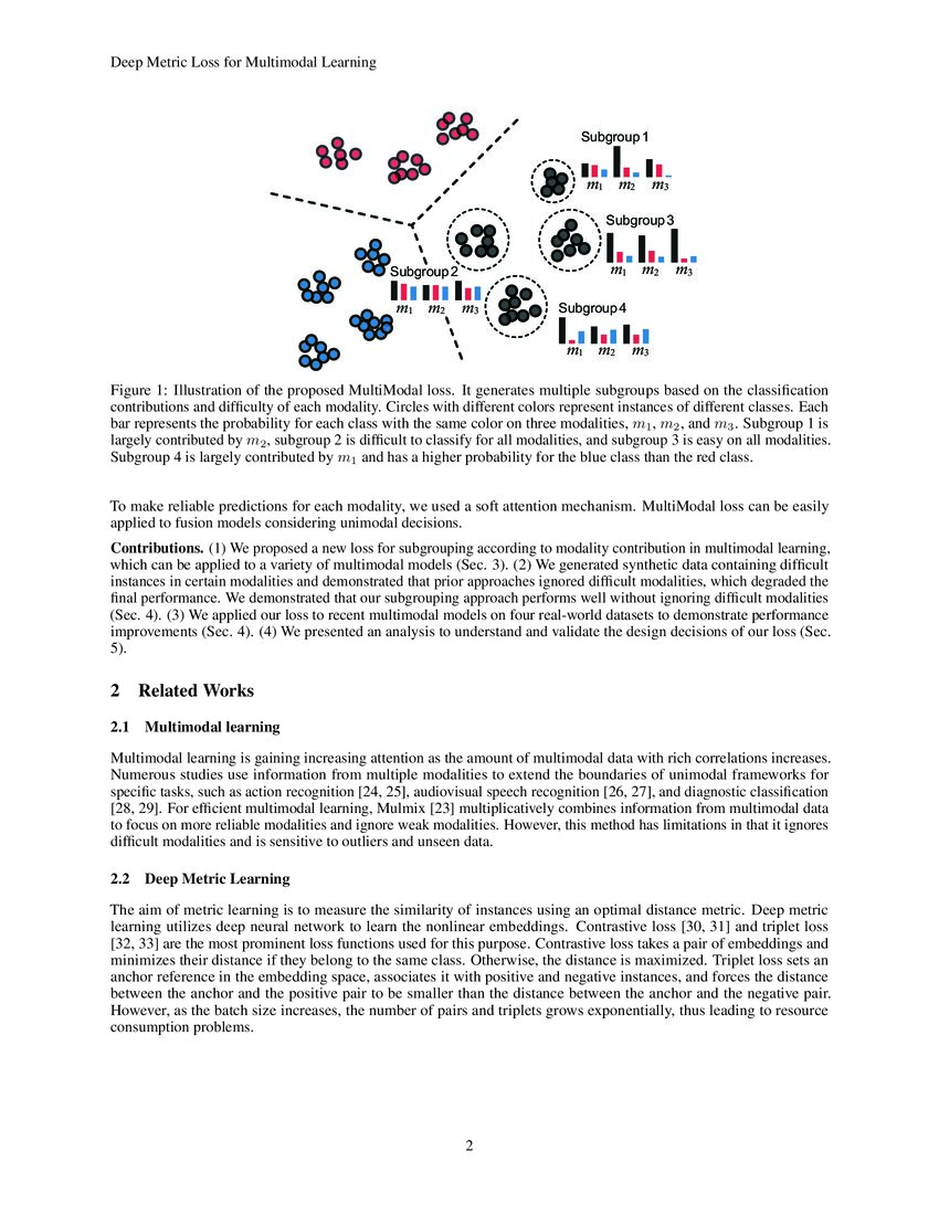Deep Metric Loss for Multimodal Learning | DeepAI