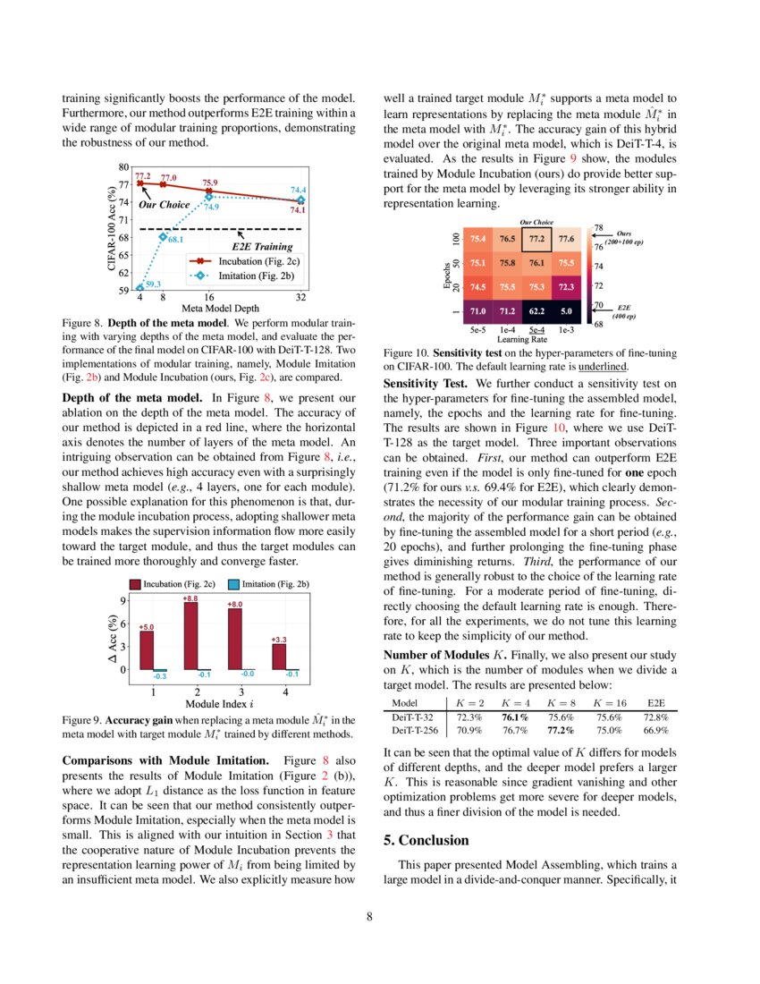 Deep Model Assembling | DeepAI