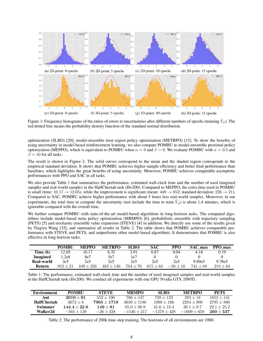 Deep Model-Based Reinforcement Learning via Estimated Uncertainty and ...
