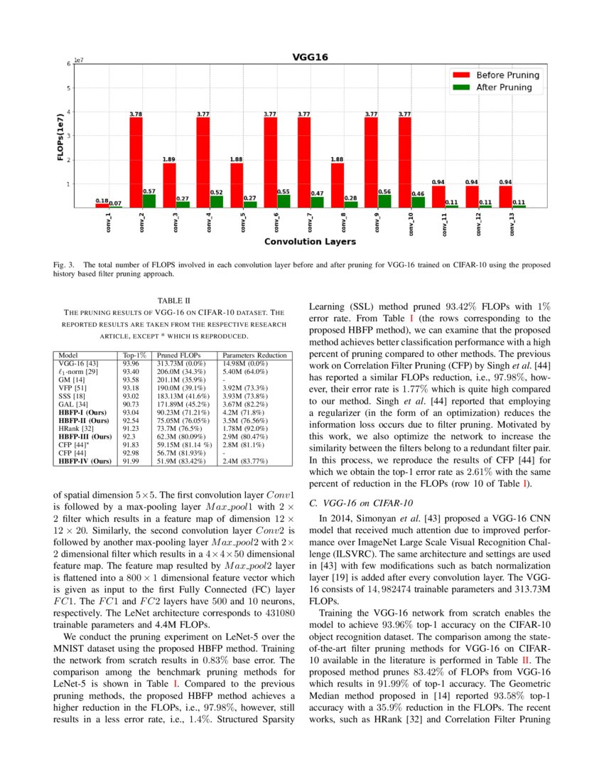 Deep Model Compression based on the Training History | DeepAI