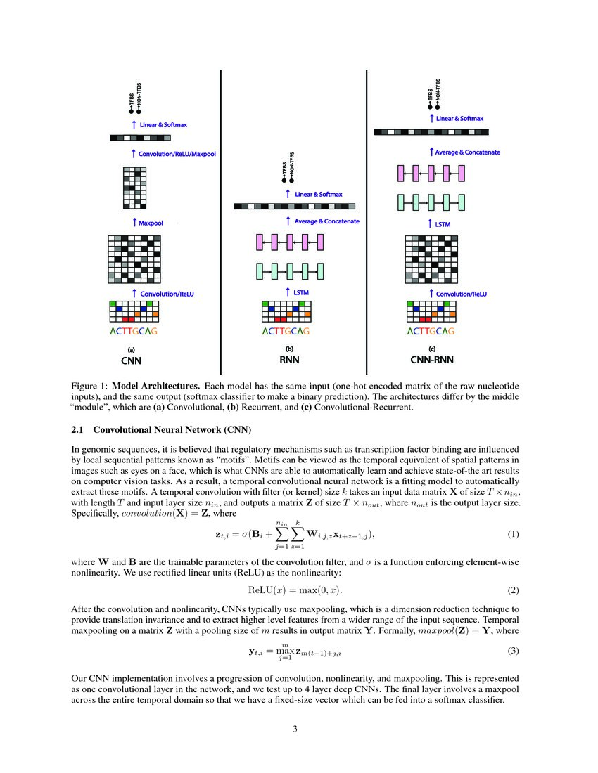 Deep Motif Dashboard: Visualizing and Understanding Genomic Sequences ... Deep Motif Dashboard: Visualizing and Understanding Genomic Sequences ...