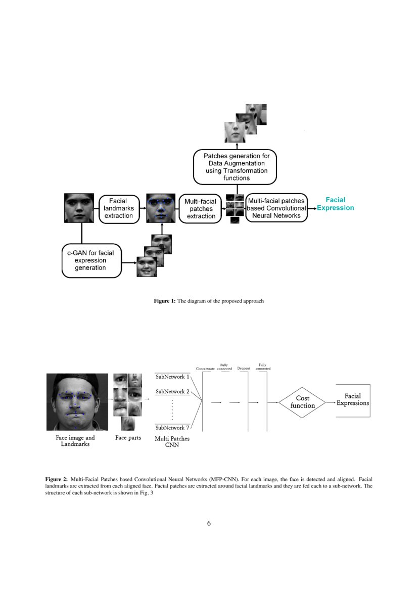 Deep Multi-Facial patches Aggregation Network for Expression Classification from Face Images ...