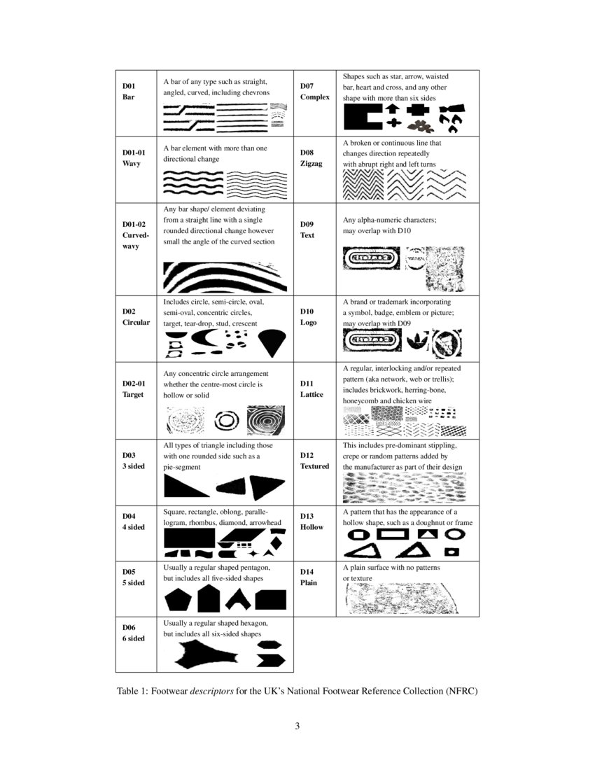 Deep Multilabel CNN for Forensic Footwear Impression Descriptor ...