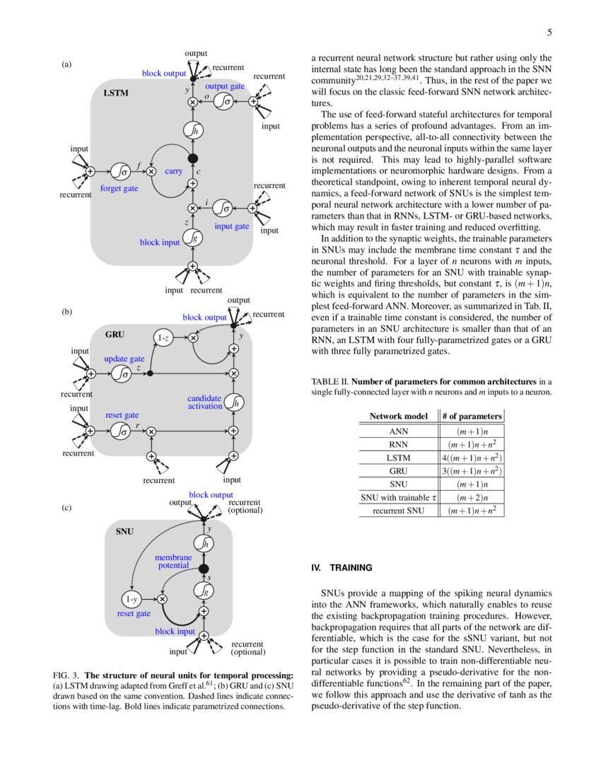 Deep Networks Incorporating Spiking Neural Dynamics | DeepAI