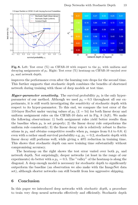 Deep Networks With Stochastic Depth Deepai