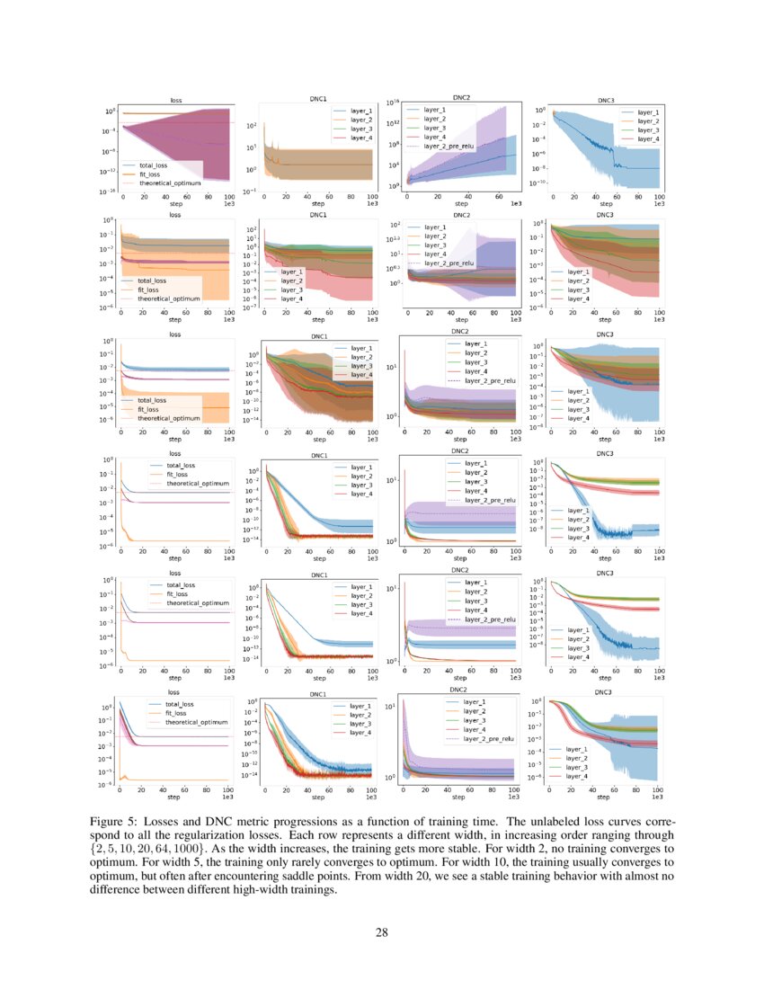 Deep Neural Collapse Is Provably Optimal for the Deep Unconstrained ... Deep Neural Collapse Is Provably Optimal for the Deep Unconstrained ...