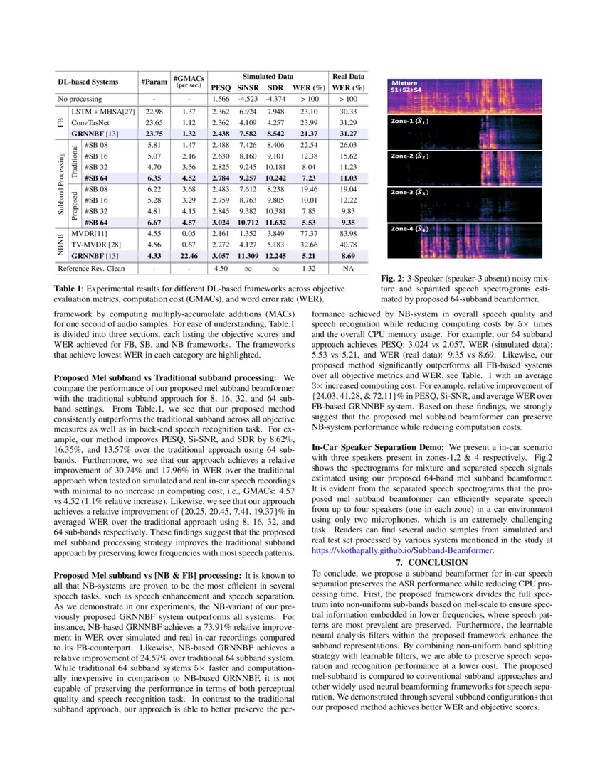 Deep Neural Mel-Subband Beamformer for In-car Speech Separation | DeepAI