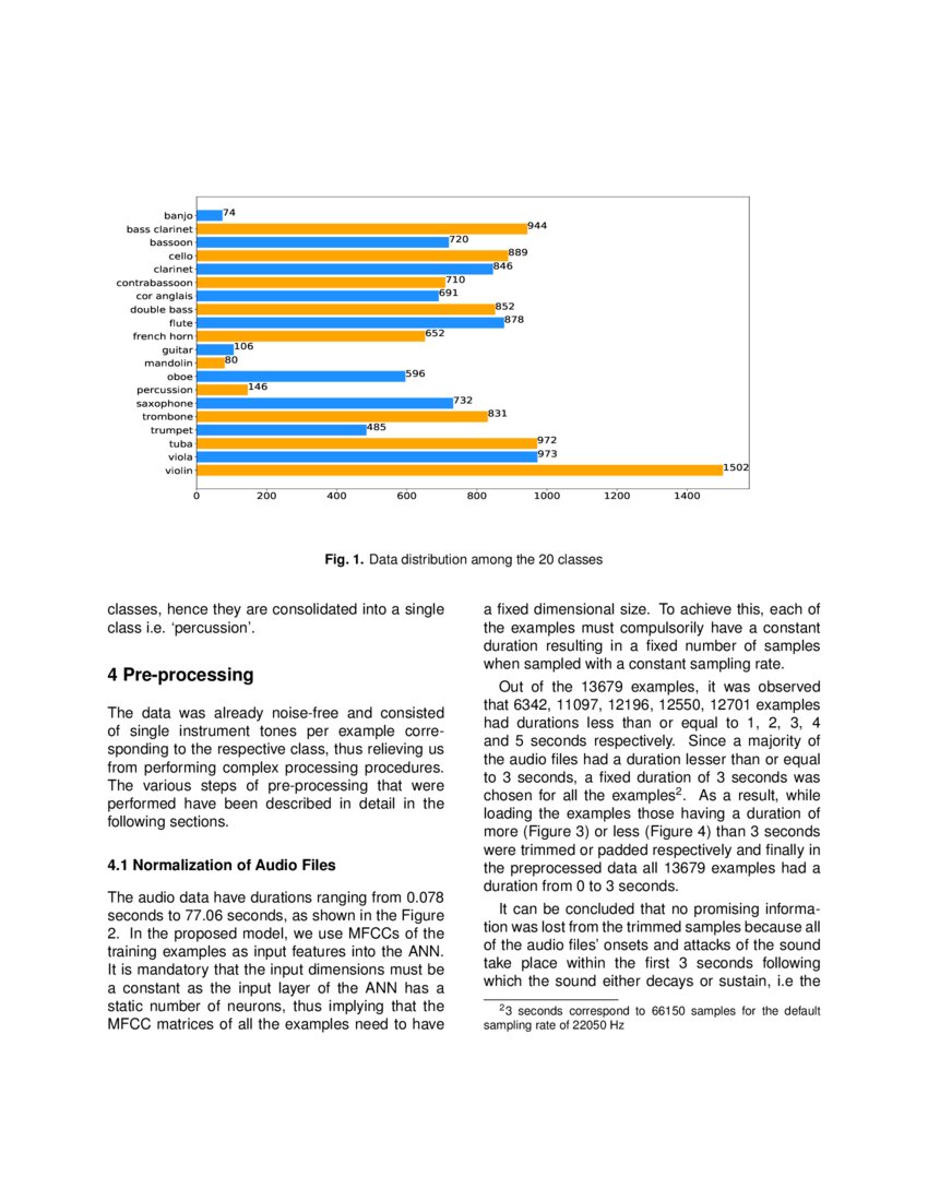 Deep Neural Network For Musical Instrument Recognition Using Mfccs Deepai