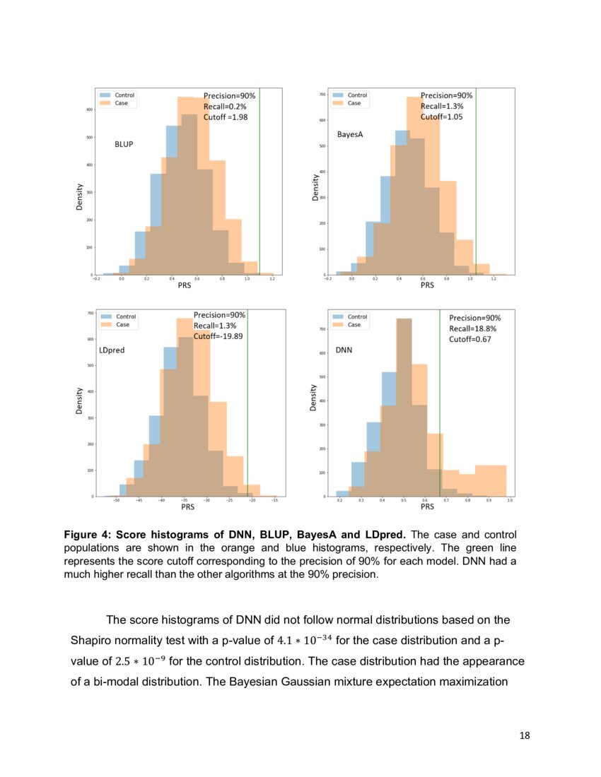 Deep neural network improves the estimation of polygenic risk scores ...