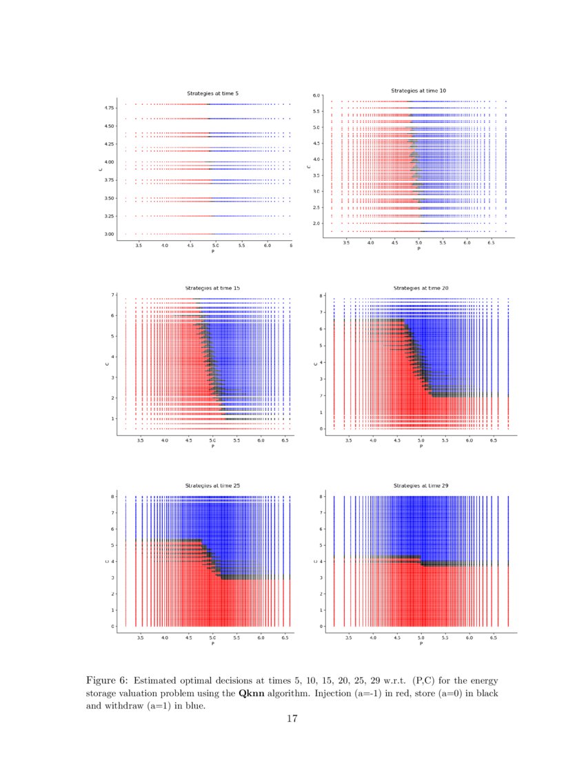 Deep Neural Networks Algorithms For Stochastic Control Problems On Finite Horizon Part 2