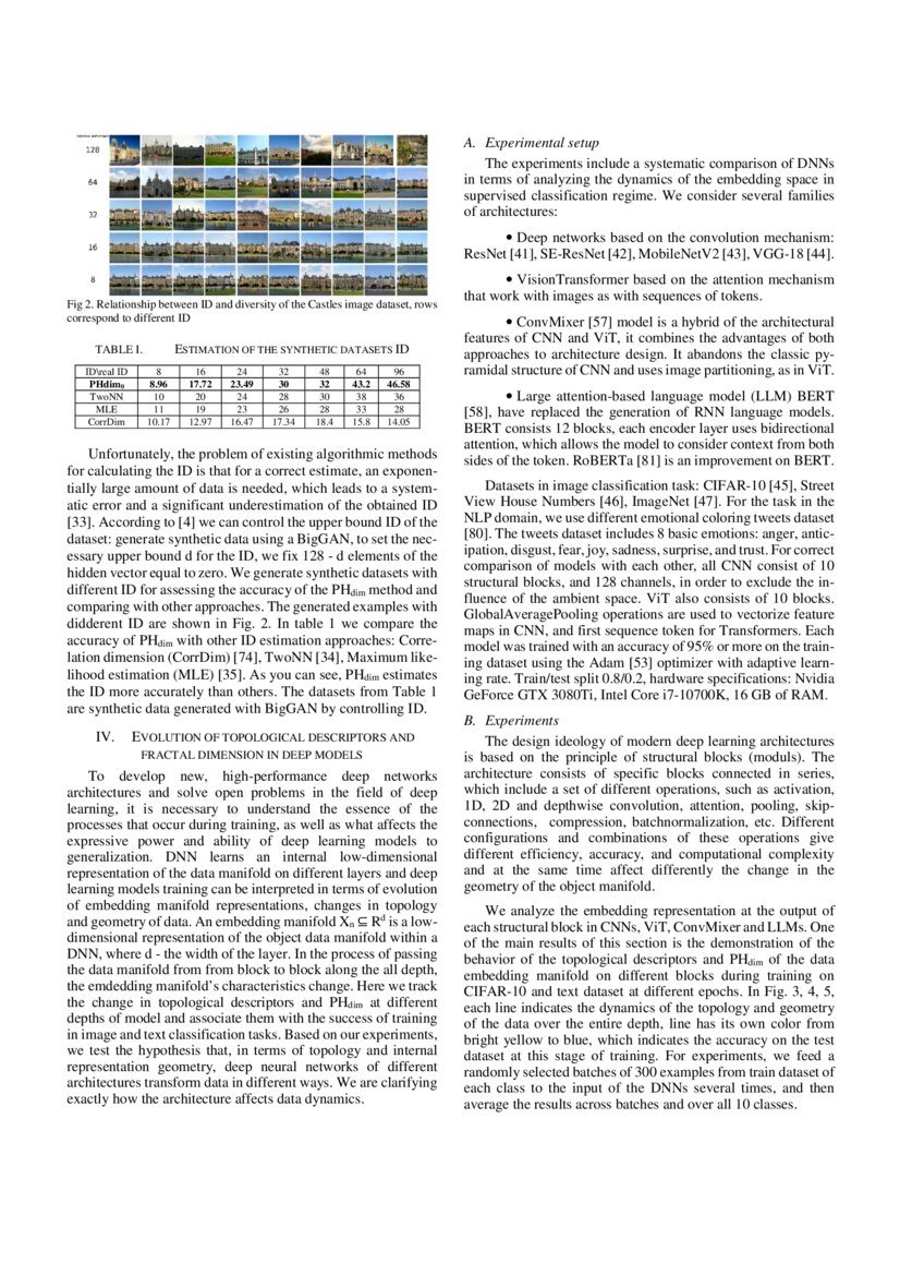 Deep Neural Networks Architectures From The Perspective Of Manifold
