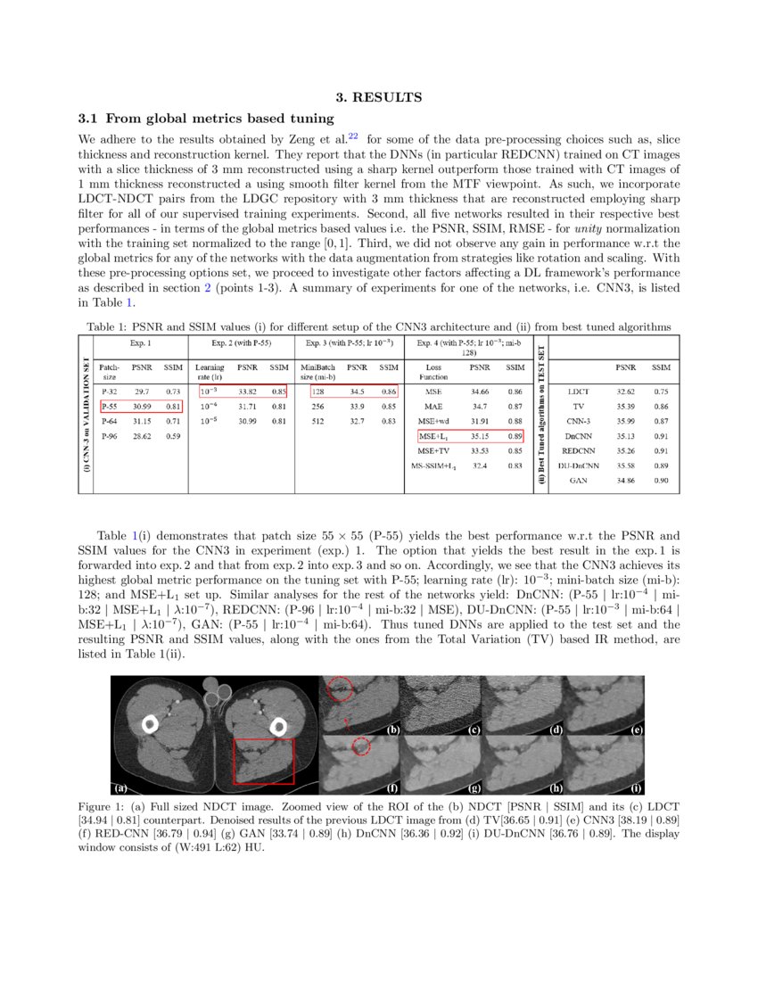 Deep neural networks-based denoising models for CT imaging and their efficacy | DeepAI