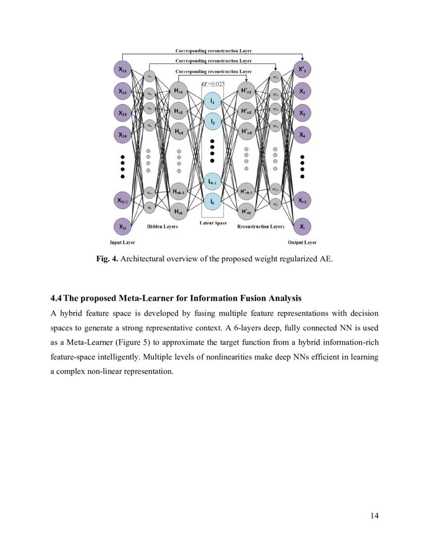 Deep Neural Networks Based Meta Learning For Network Intrusion Detection Deepai