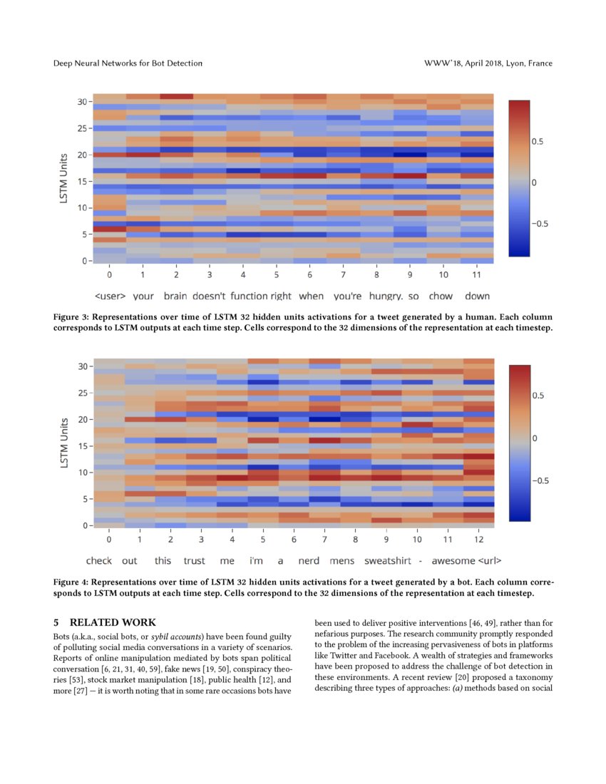 Deep Neural Networks For Bot Detection Deepai