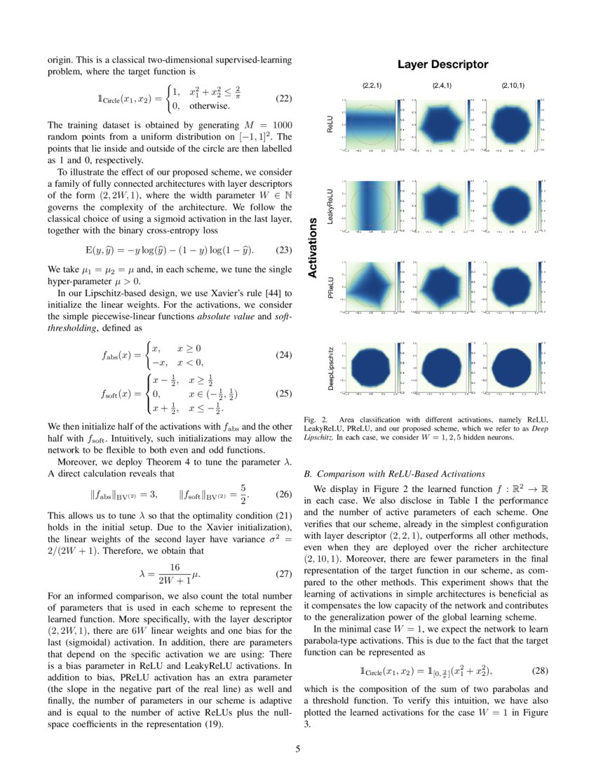 Deep Neural Networks With Trainable Activations And Controlled