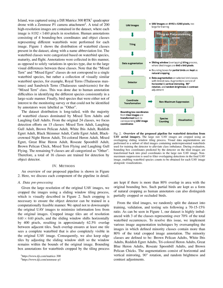 Deep Object Detection For Waterbird Monitoring Using Aerial Imagery 3614
