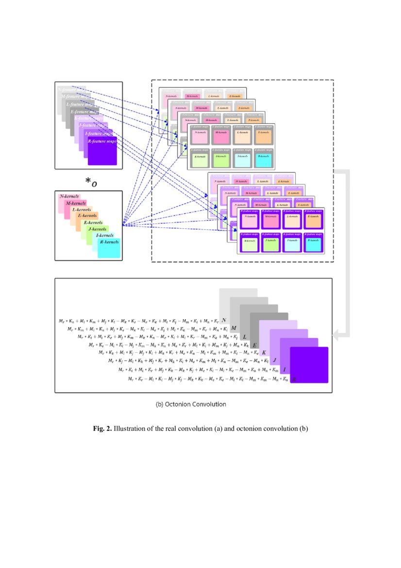 Deep Octonion Networks | DeepAI