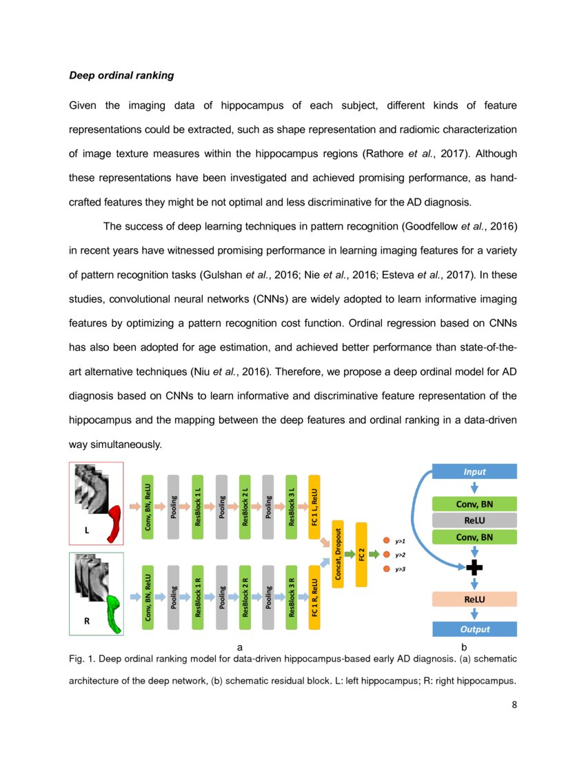 Deep Ordinal Ranking for Multi-Category Diagnosis of Alzheimer's Disease using Hippocampal MRI ...