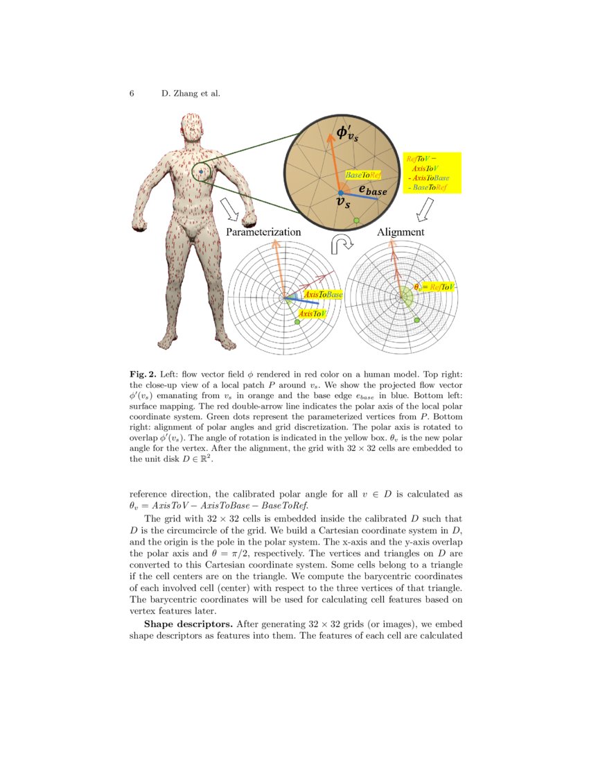 Deep Patch Based Human Segmentation Deepai