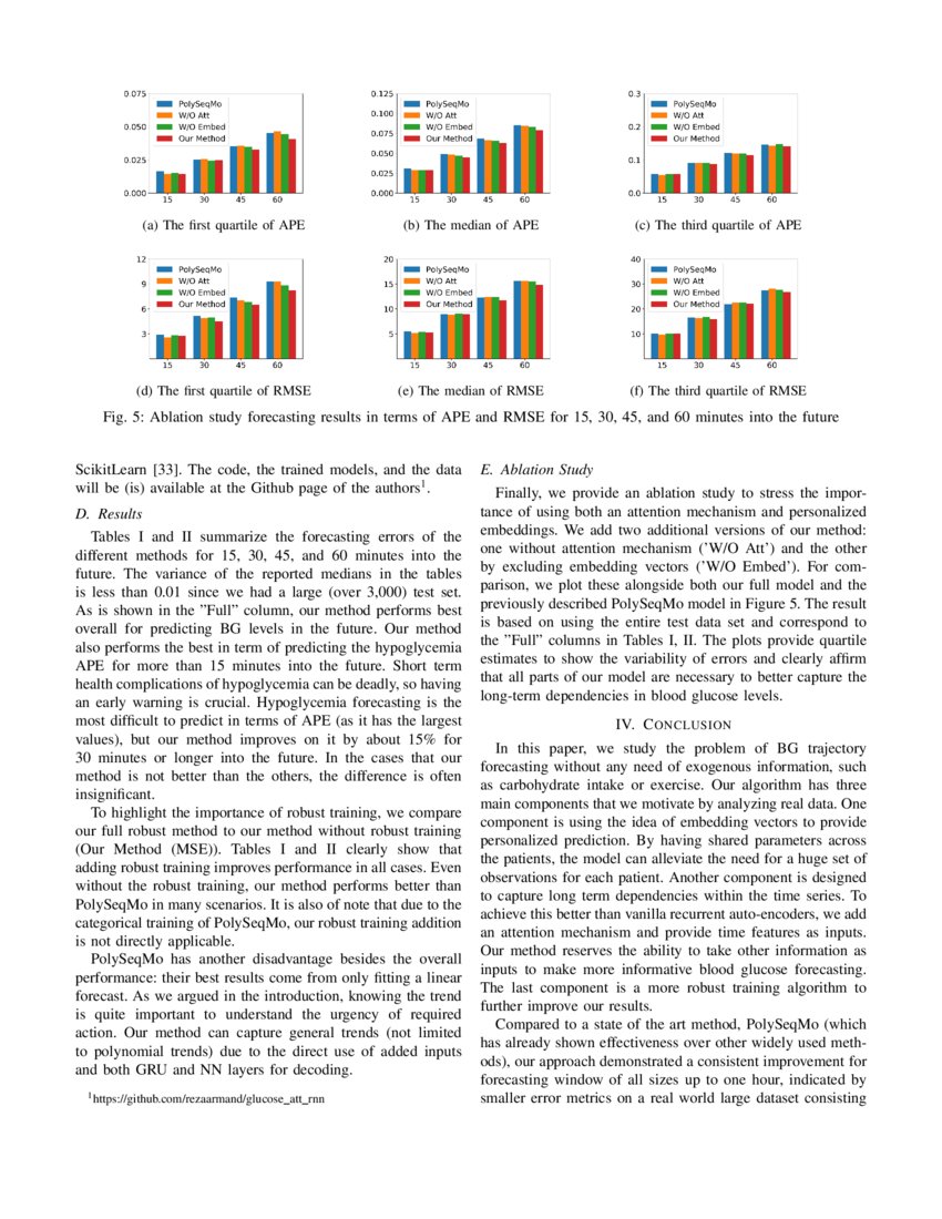 Deep Personalized Glucose Level Forecasting Using Attention Based Recurrent Neural Networks Deepai