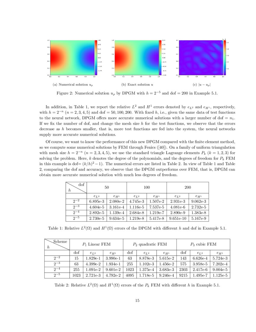 Deep Petrov-Galerkin Method for Solving Partial Differential Equations ...