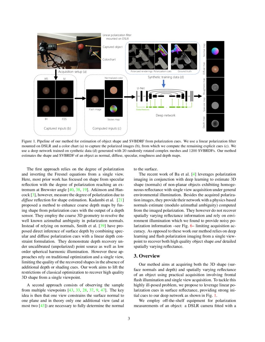 Deep Polarization Imaging for 3D shape and SVBRDF Acquisition | DeepAI
