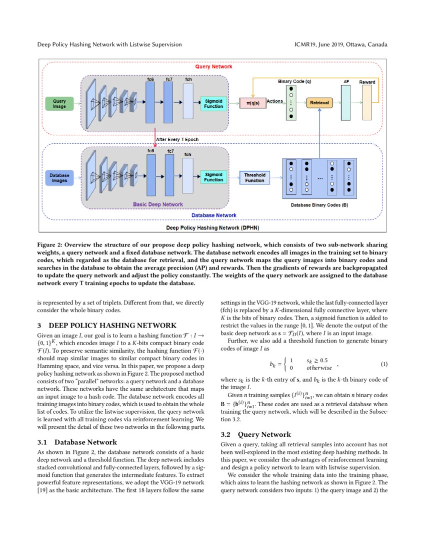 Deep Policy Hashing Network with Listwise Supervision | DeepAI