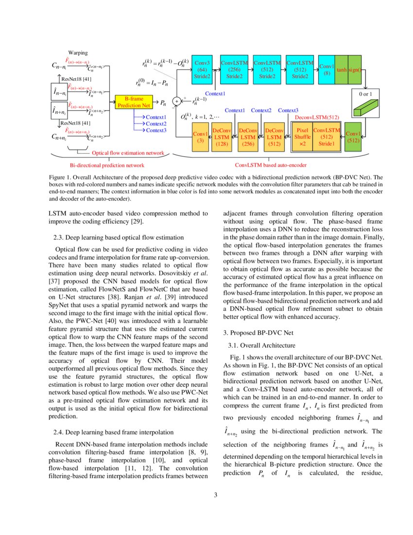 Deep Predictive Video Compression With Bi Directional Prediction Deepai