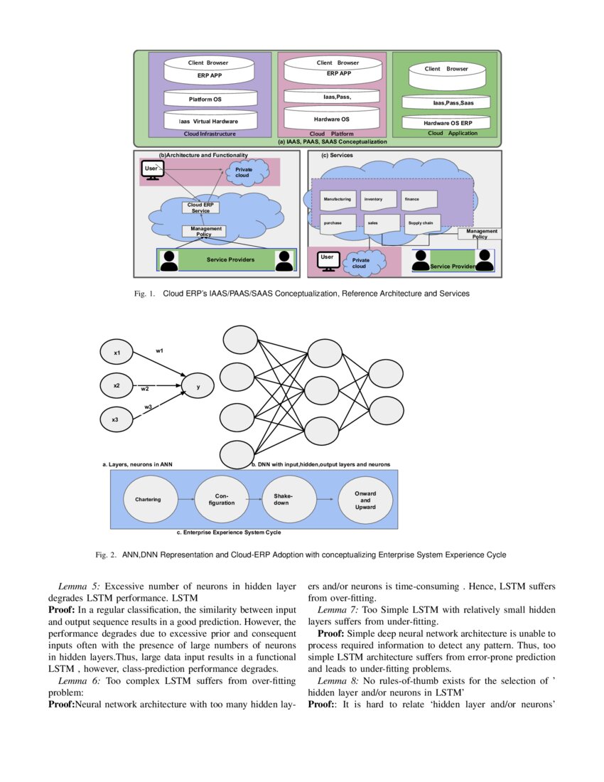 Deep Recurrent Learning Through Long Short Term Memory and TOPSIS | DeepAI
