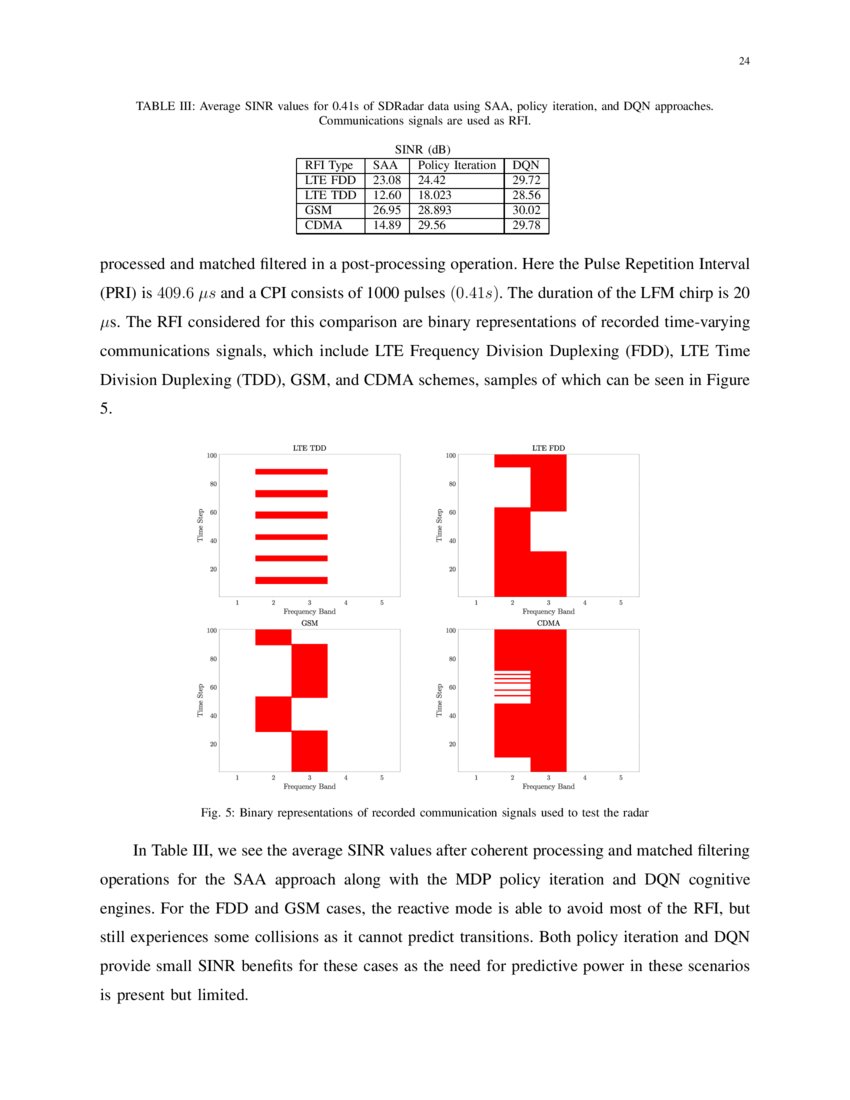 Deep Reinforcement Learning Control for Radar Detection and Tracking in ... Deep Reinforcement Learning Control for Radar Detection and Tracking in ...