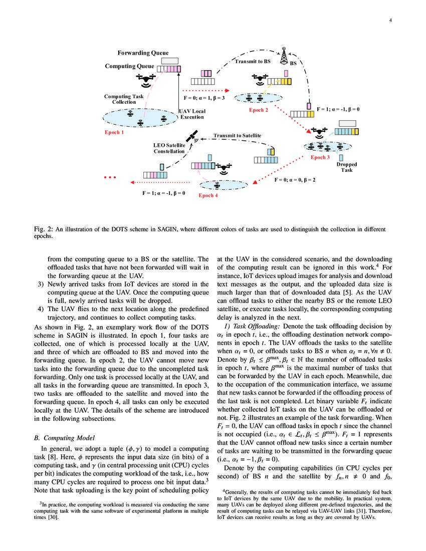 Deep Reinforcement Learning For Delay Oriented Iot Task Scheduling In Space Air Ground 