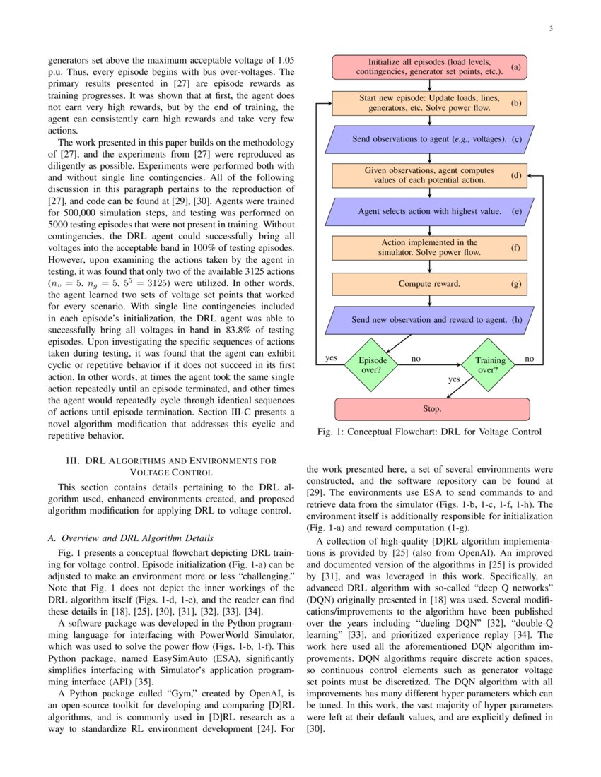 Deep Reinforcement Learning for Electric Transmission Voltage Control ...