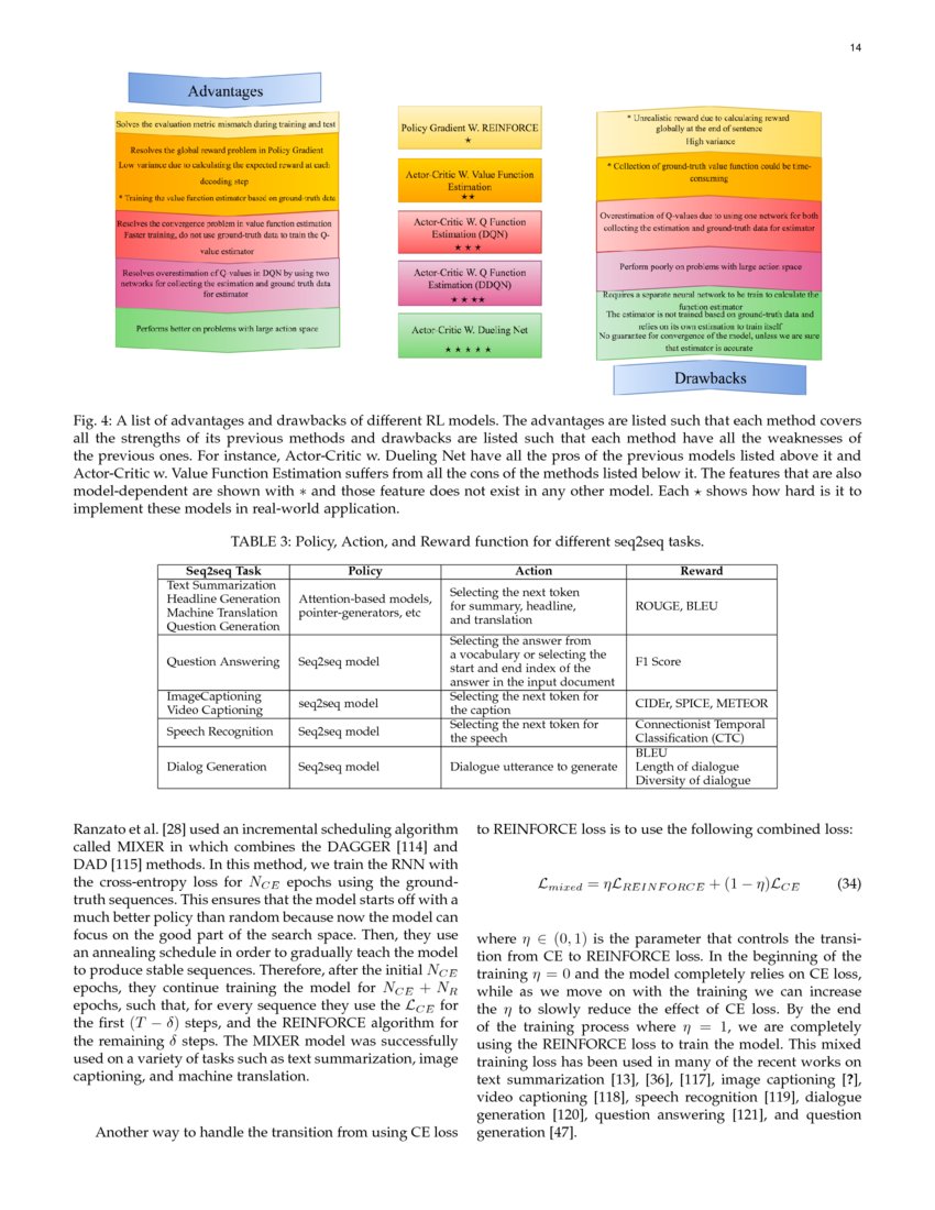 Deep Reinforcement Learning For Sequence To Sequence Models Deepai