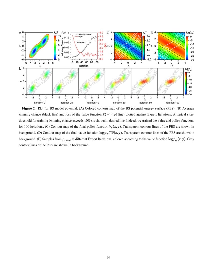 Deep Reinforcement Learning of Transition States | DeepAI