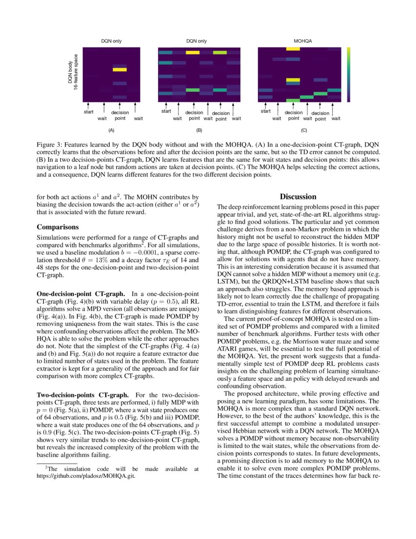 Deep Reinforcement Learning with Modulated Hebbian plus Q Network ...