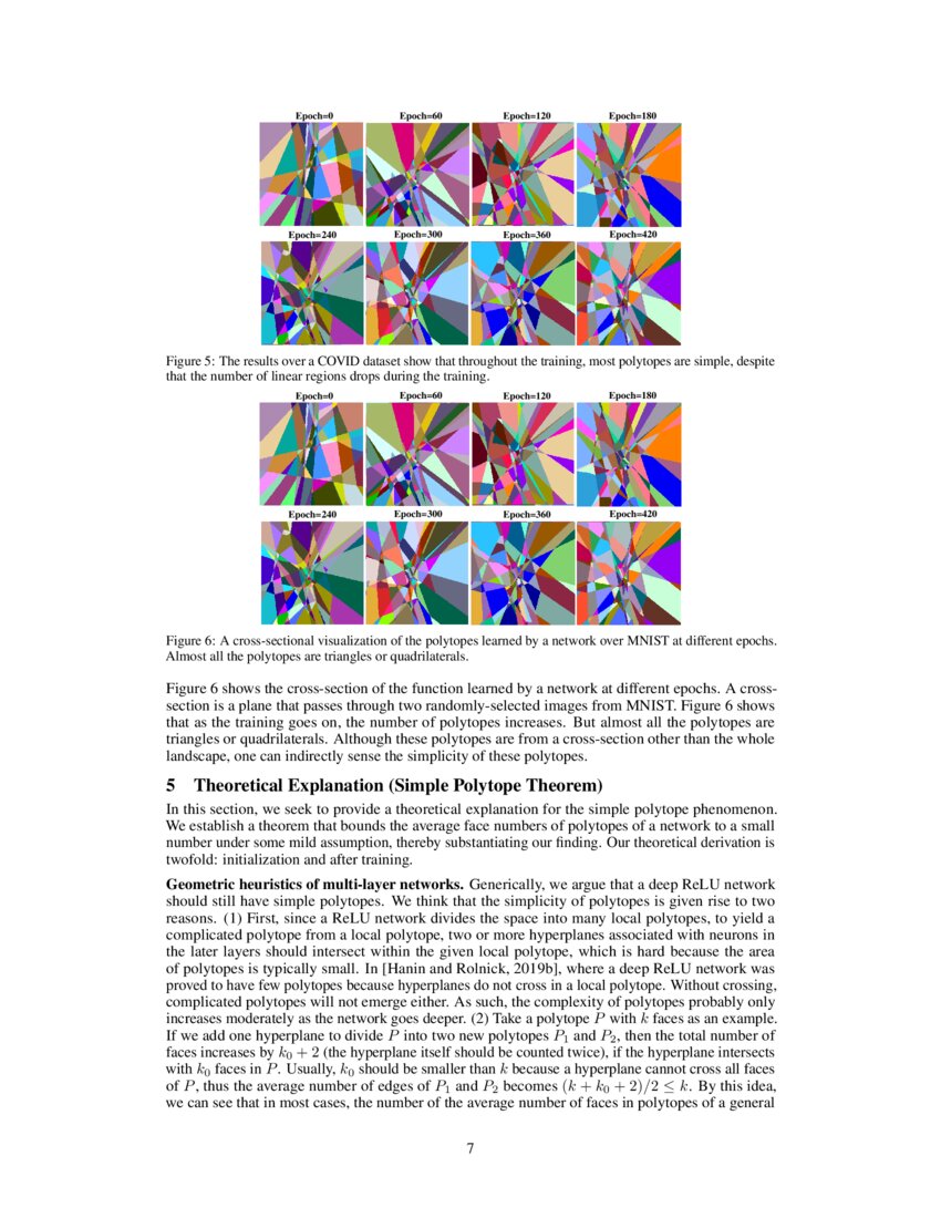 Deep ReLU Networks Have Surprisingly Simple Polytopes | DeepAI