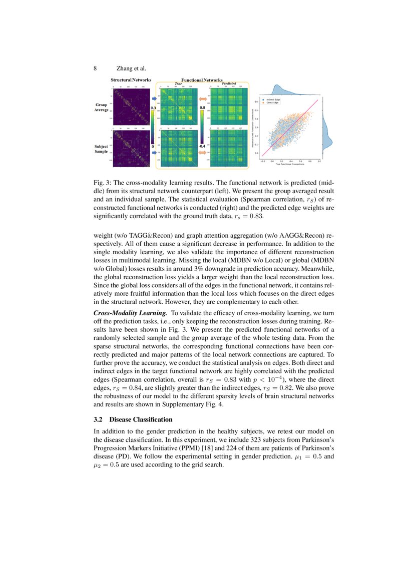 Deep Representation Learning For Multimodal Brain Networks Deepai