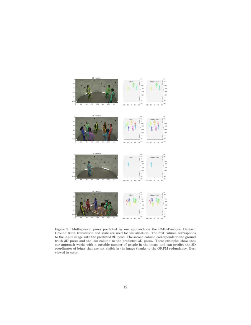 Deep Robust And Single Shot 3d Multi Person Human Pose Estimation In Complex Images Deepai