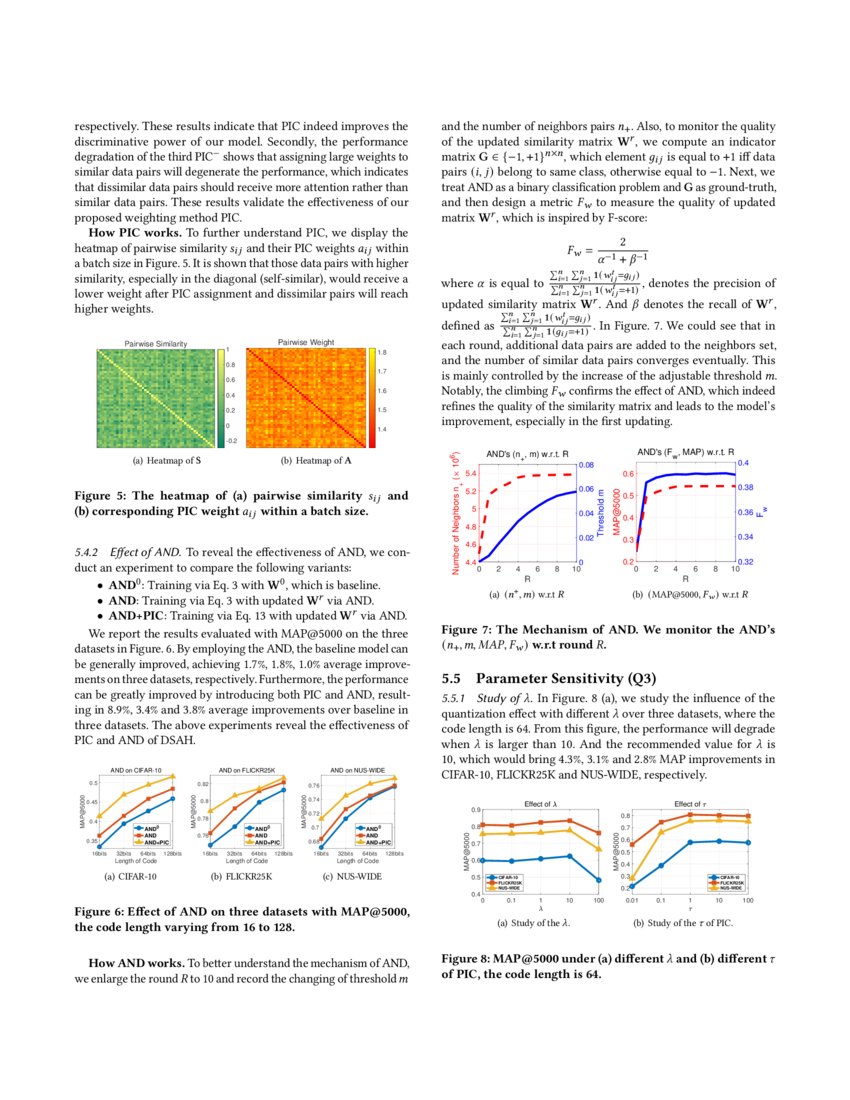 Deep Self-Adaptive Hashing for Image Retrieval | DeepAI