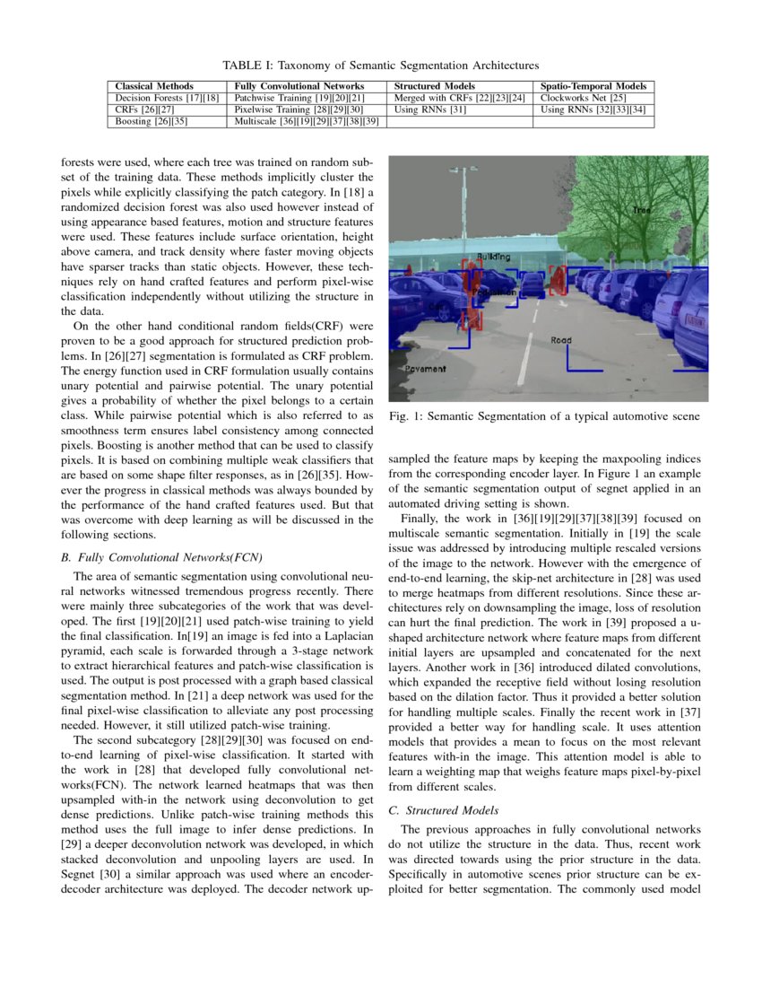 Deep Semantic Segmentation For Automated Driving Taxonomy Roadmap And Challenges Deepai 5187