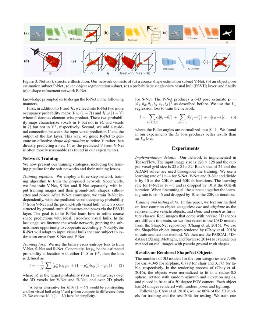 Deep Single View 3d Object Reconstruction With Visual Hull Embedding