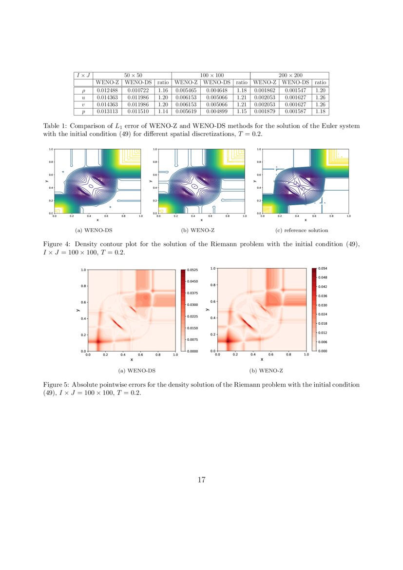 Deep Smoothness Weno Scheme For Two Dimensional Hyperbolic Conservation Laws A Deep Learning