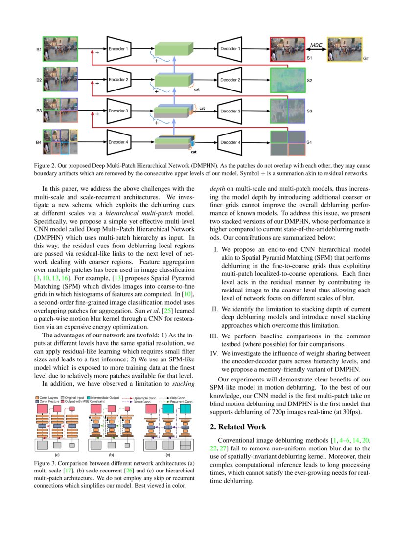 Deep Stacked Hierarchical Multi Patch Network For Image Deblurring Deepai