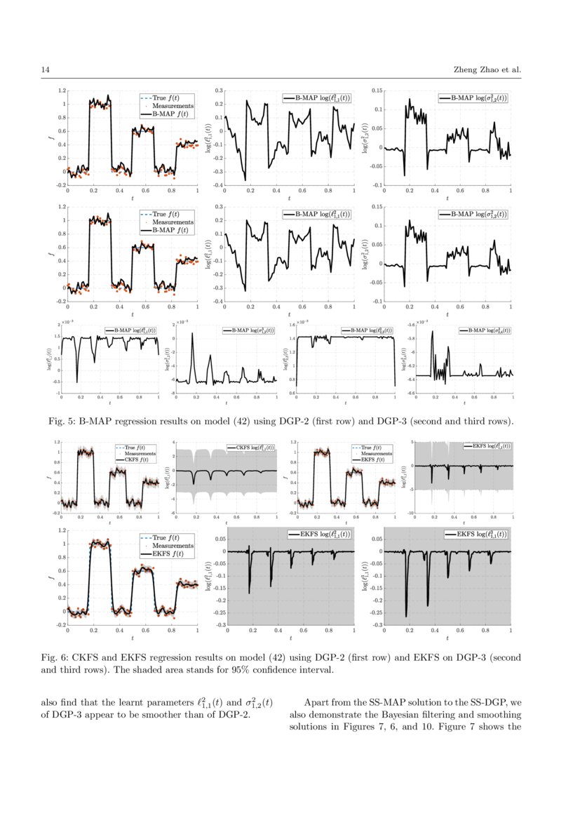 Deep State-Space Gaussian Processes | DeepAI Deep State-Space Gaussian Processes | DeepAI