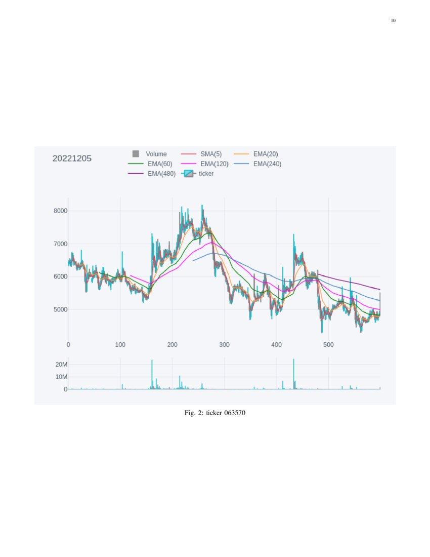 Deep Stock: training and trading scheme using deep learning | DeepAI