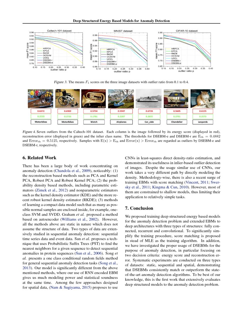 Deep Structured Energy Based Models For Anomaly Detection Deepai