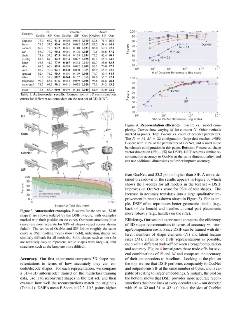 Deep Structured Implicit Functions | DeepAI